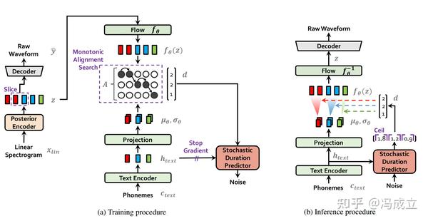 VITS论文理解 - 知乎