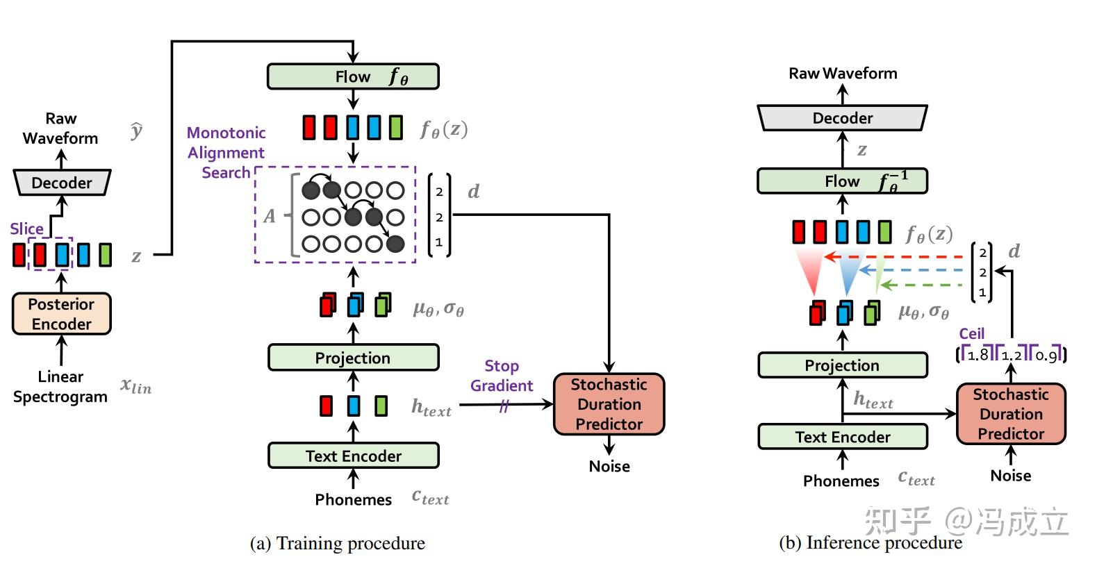 VITS论文理解 - 知乎