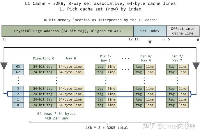 cpu运行速度分析——延迟与数据吞吐量 - 知乎