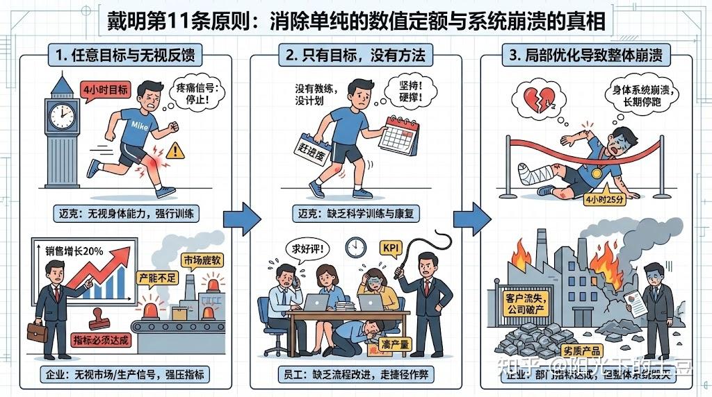 “目的”（Aim）与“目标/指标”（Goal/Target） - 知乎