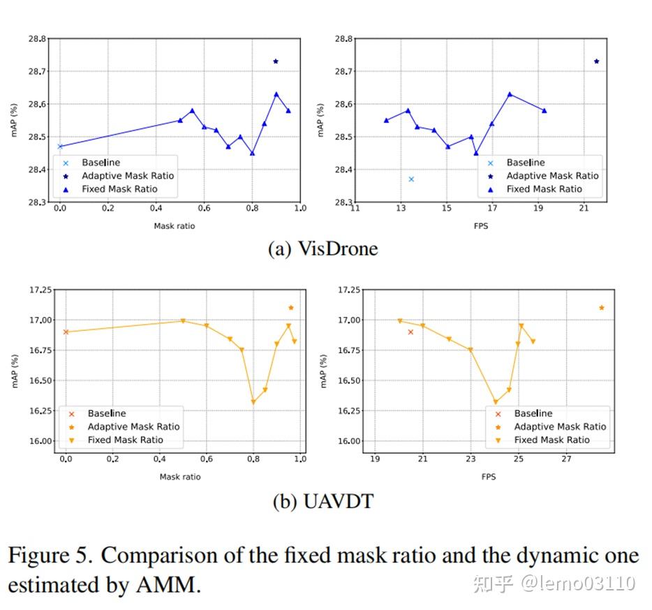 【论文阅读】CVPR2023-CEASC 无人机图像低延迟目标检测优化方法 - 知乎