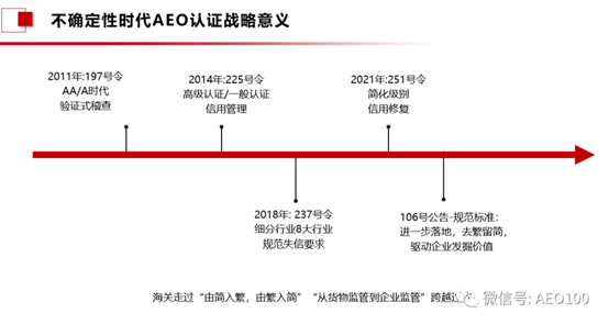 AEO认证新标准的10点变化，分享出来！ - 知乎