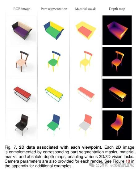 CVPR'24开源！超亿个！ 超大规模3D识别数据集3DCOMPAT++ - 知乎