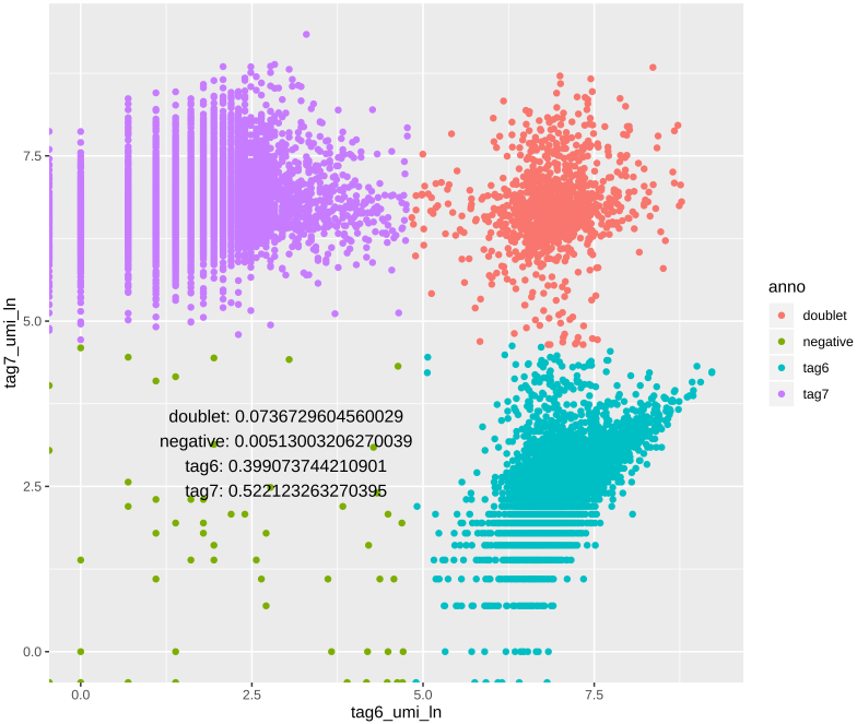单细胞分析实录(3): Cell Hashing数据拆分 - 知乎