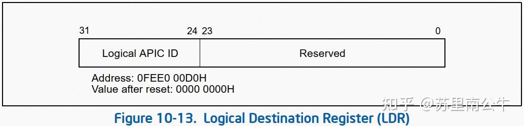 Intel SDM 之 APIC [2] - 知乎