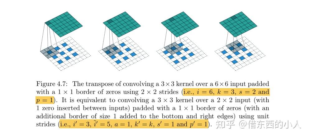 卷积操作总结（二）—— 转置卷积（transposed convolution） - 知乎