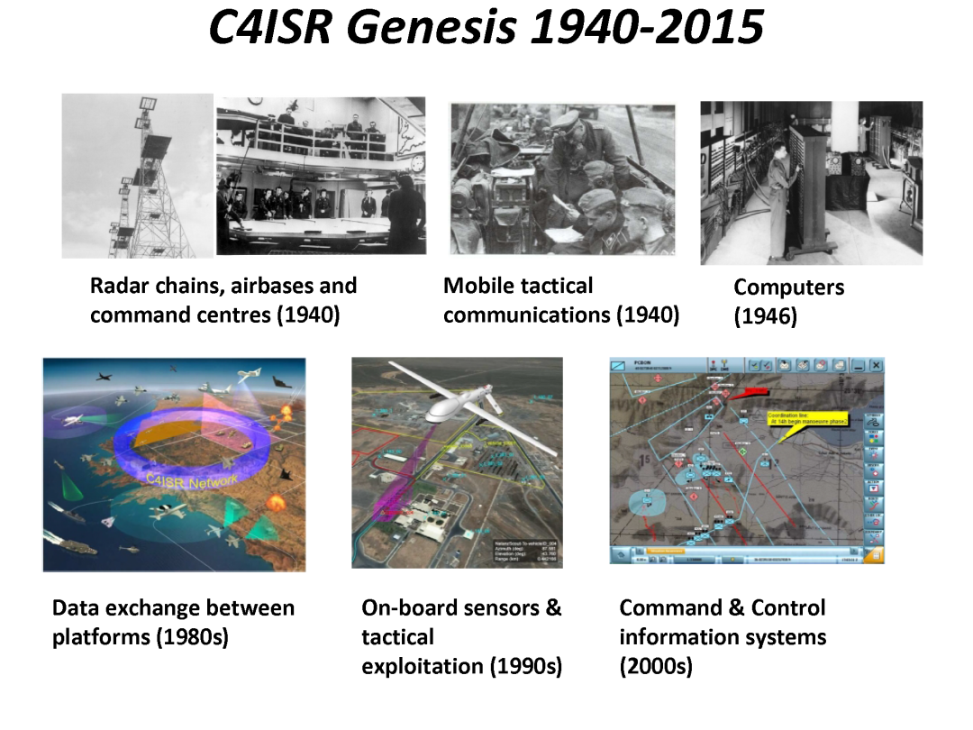 《C4ISR基础知识：概念、定义、理论》27页slides - 知乎