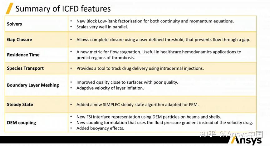 超级干货 | LS-DYNA R14.0版本新功能更新（三） - 知乎