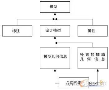 从MBD到MBE的战略转型路径 - 知乎