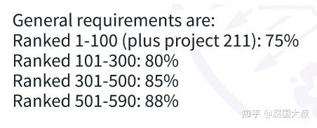 24FALL 谢菲入学要求，TOP300-590可申专业 - 知乎