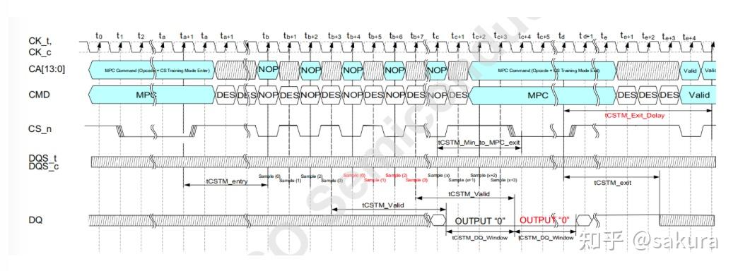 JEDEC D5 Chapter4_Section20 - 知乎