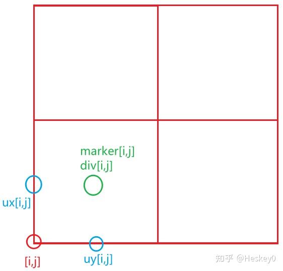 流体仿真-MGPCG求解的FLIP算法实战 - 知乎