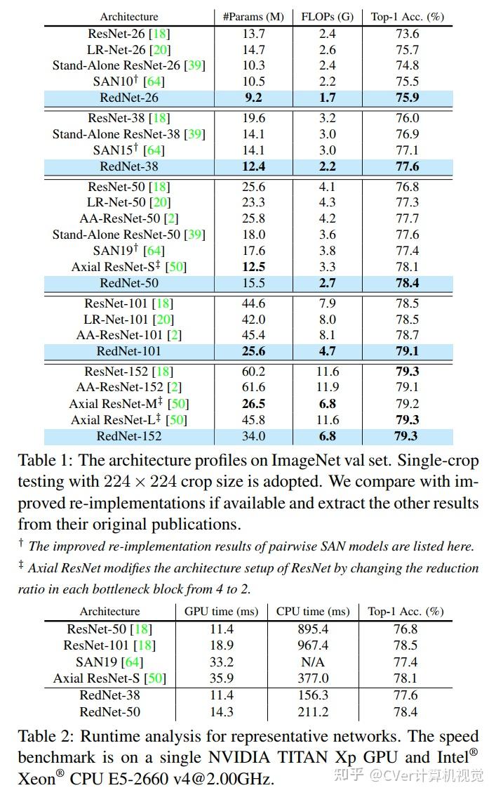 CVPR 2021 | 真内卷！Involution：反转卷积的固有性以进行视觉识别 - 知乎