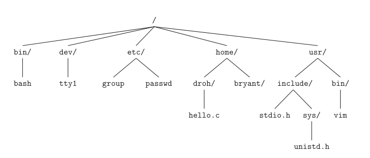 csapp L27 - 系统级IO - 知乎