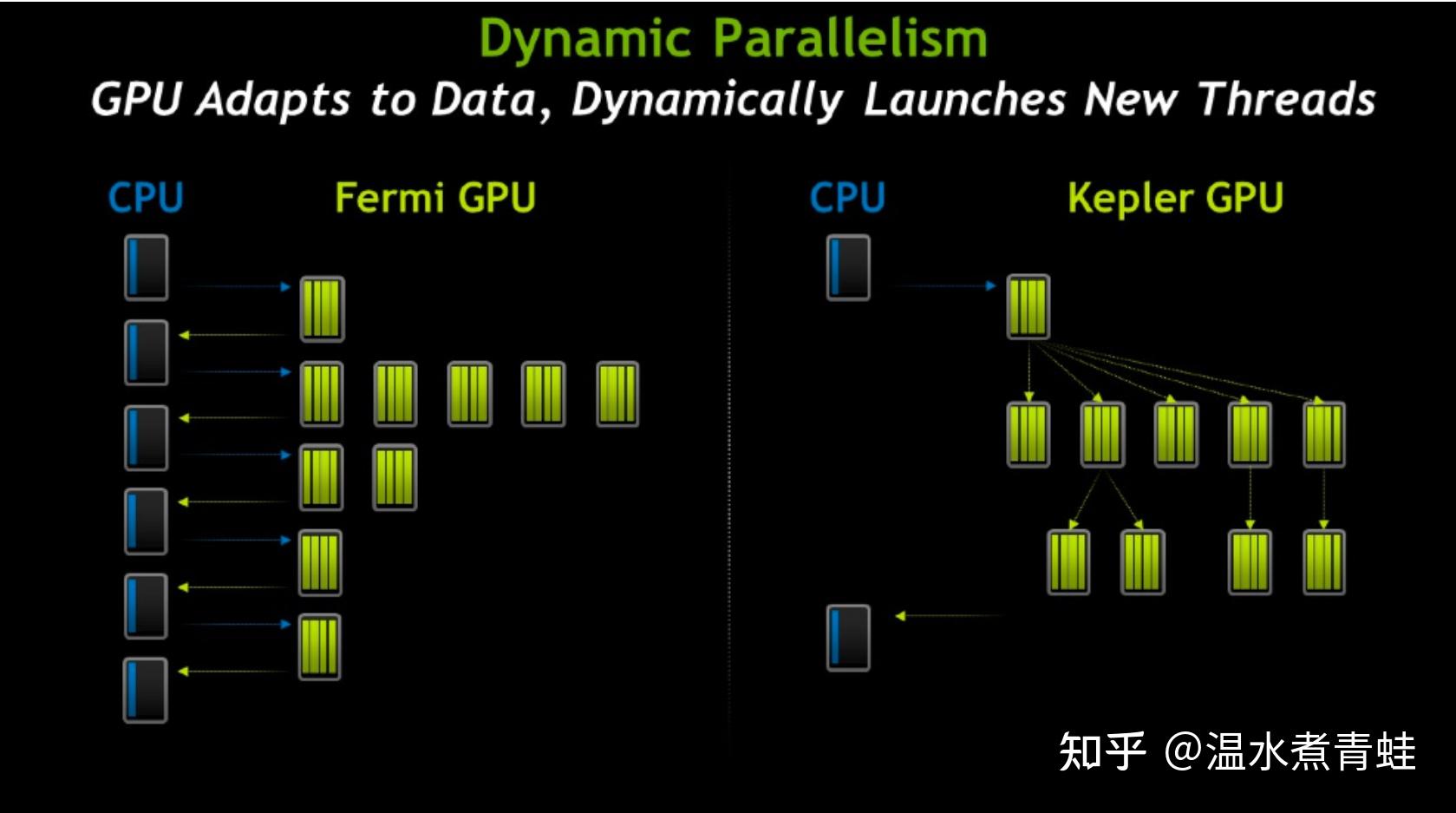 推荐GPU科普：深入GPU硬件架构及运行机制 - 知乎