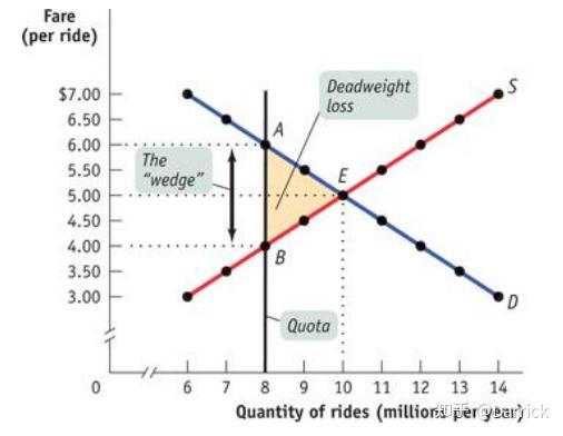 经济学原理-微观经济学（二）：市场 - 知乎