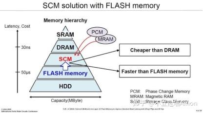 36、存储级内存SSD / SCM浪潮下的格局 - 知乎
