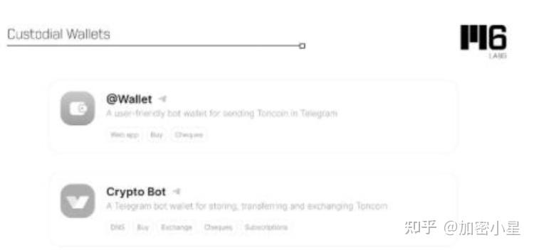 TON是什么？2023年TON币未来走势预测 - 知乎