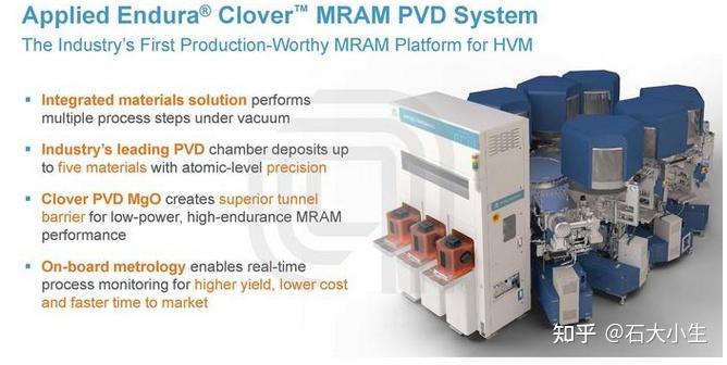 收藏后学习|AMAT的PVD学习 - 知乎