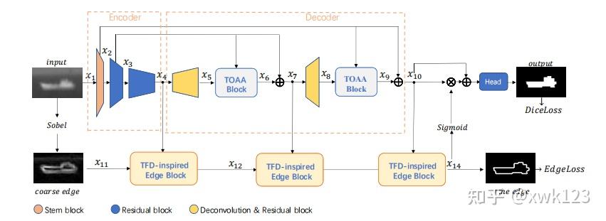论文阅读：ISNet: Shape Matters for Infrared Small Target Detection - 知乎