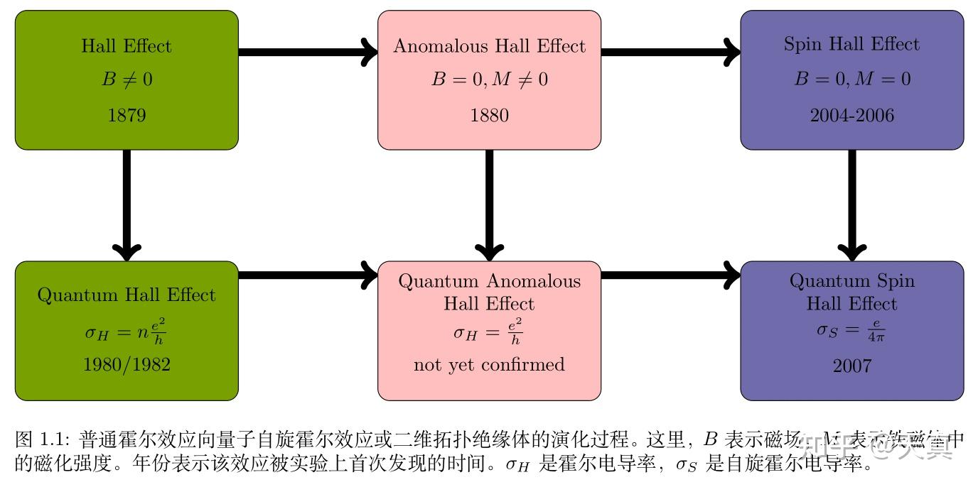 沈顺清的《拓扑绝缘体》 - 知乎