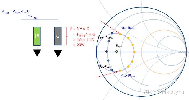 功率放大器动态负载线Dynamic Load Line顺时钟转还是逆时钟转？顺便浅谈Load-Pull 与等功率圆 Power ...