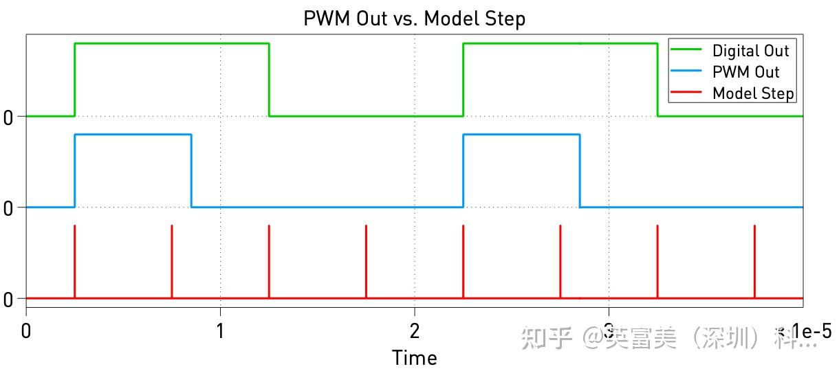 RT Box 教程1 ：RT Box 简介 - 知乎