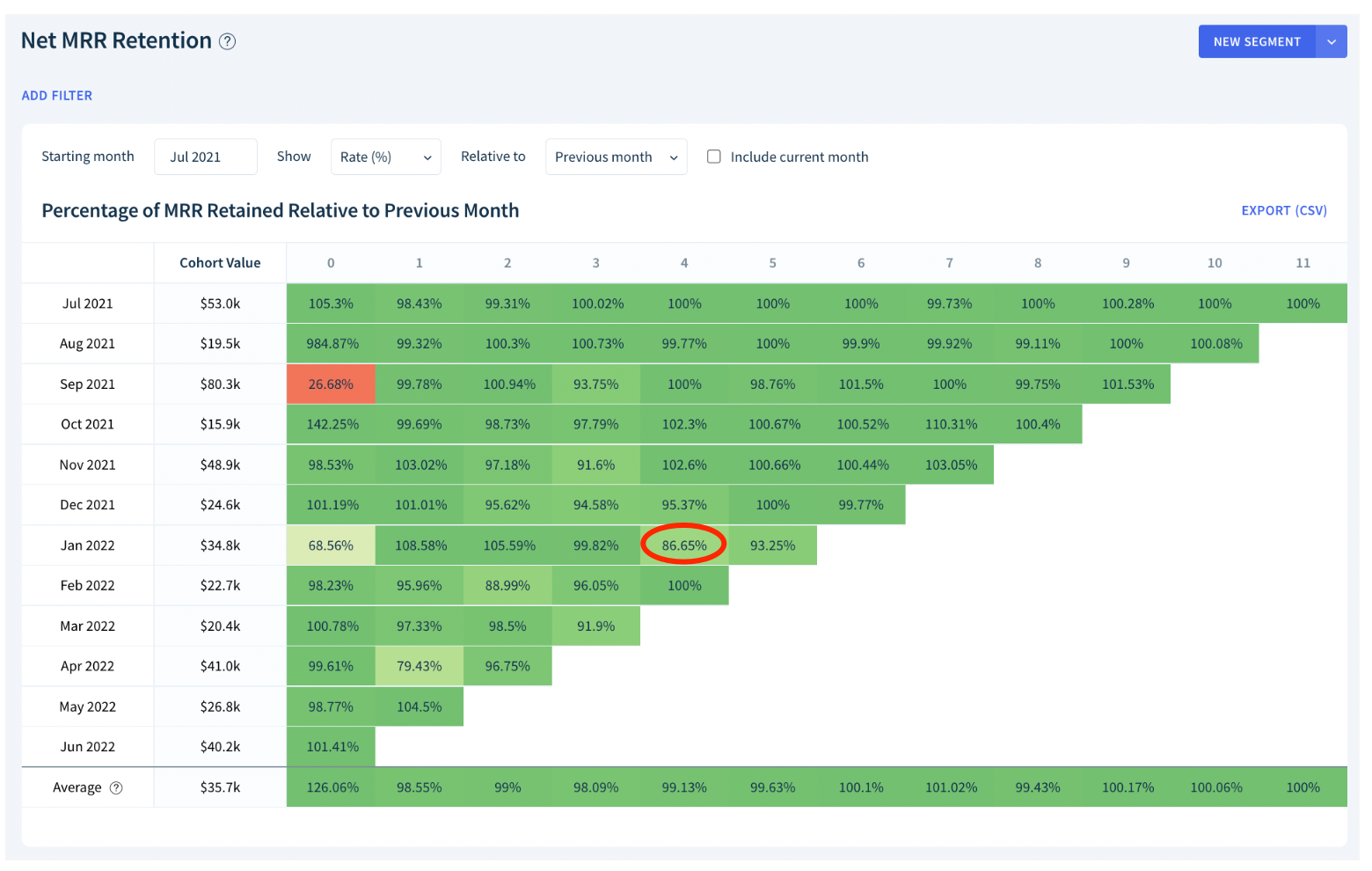 SaaS 102 (39) 如何理解和计算 NDR - 知乎