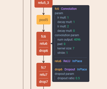 FCN8s 在 VOC 数据集上的复现记录：Mean IoU 68.6% on VOC2012 - 知乎