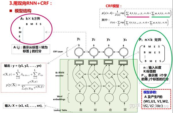NLP中的序列标注问题（隐马尔可夫HMM与条件随机场CRF） - 知乎