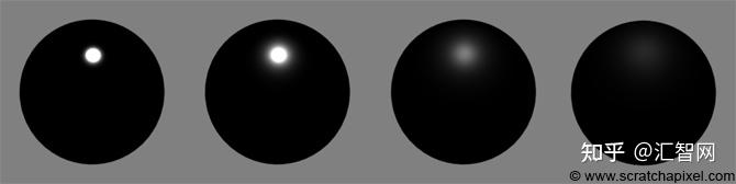 着色模型：Phong vs. BRDF - 知乎