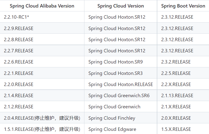 Spring cloud: OpenFeign代替httpClient远程调用服务 - 知乎