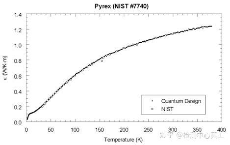 超级干货！PPMS 振动样品磁强计选件（PPMS-VSM） - 知乎
