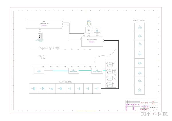 为什么选择AutoCAD Electrical - 知乎