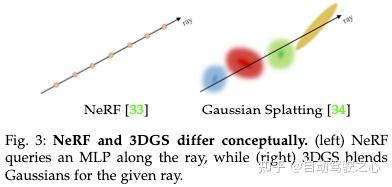 最新SLAM综述！NeRF /Gaussian Splatting/RGBD等方案 - 知乎