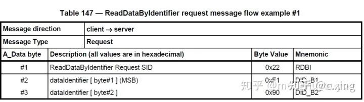 UDS的基本格式 - 知乎