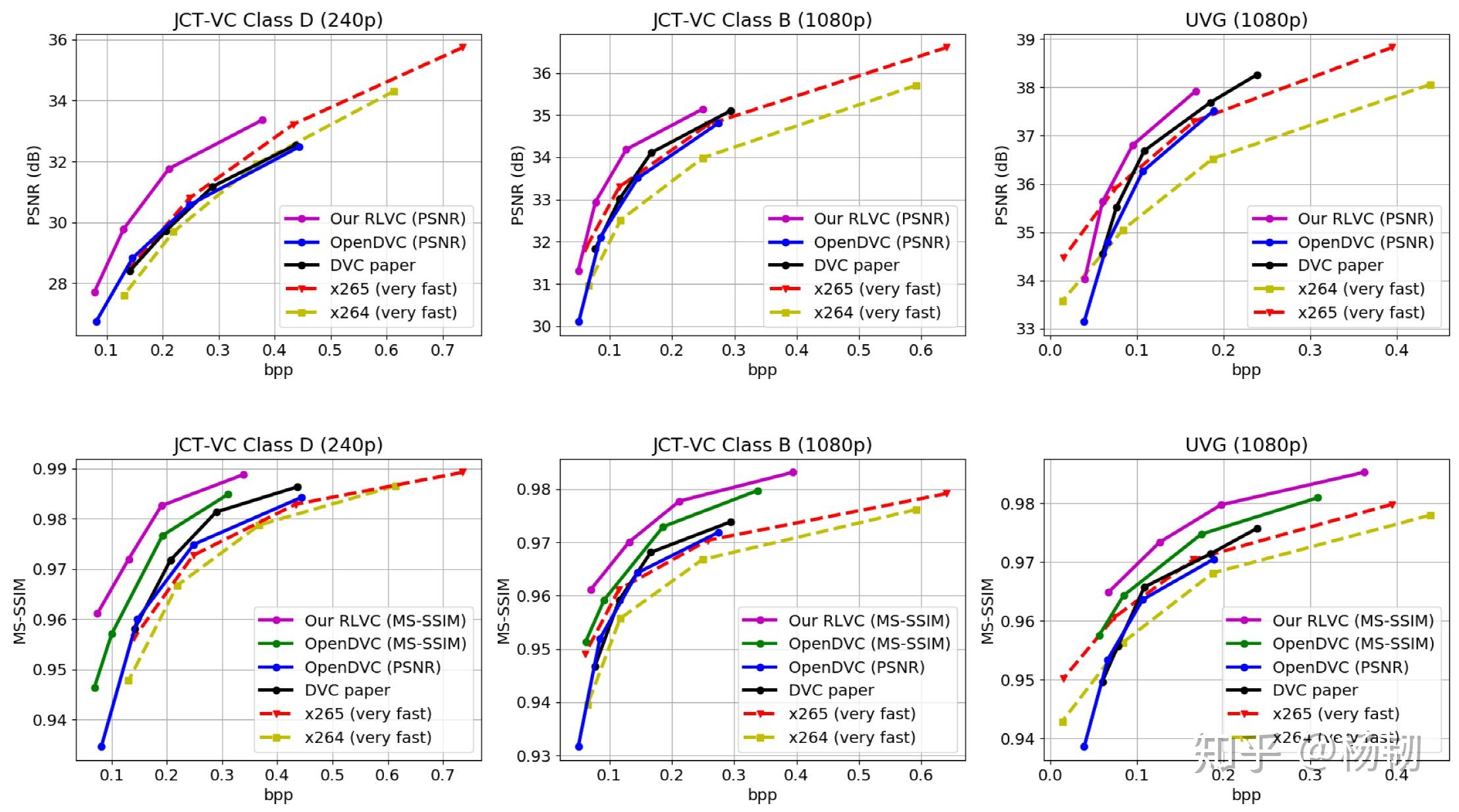 OpenDVC：深度视频压缩方法DVC的开源复现 - 知乎
