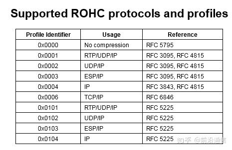 NR PDCP规范及作用 - 知乎