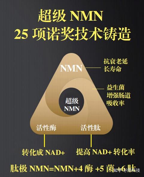 肽极NMN凭啥被誉为“超级NMN”？ - 知乎