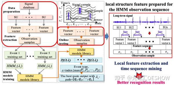 分布式光纤声波传感信号如何智能处理？ - 知乎