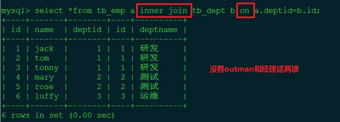 mysql 中如何进行联合索引优化？ - 知乎