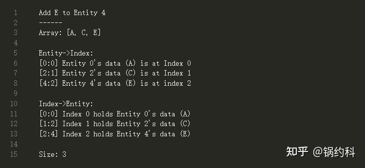 A SIMPLE ENTITY COMPONENT SYSTEM (ECS) [C++]（译） - 知乎
