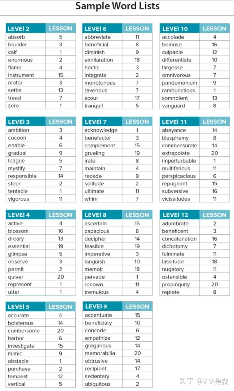 WordlyWise i3000™|最强分级词汇宝典 - 知乎