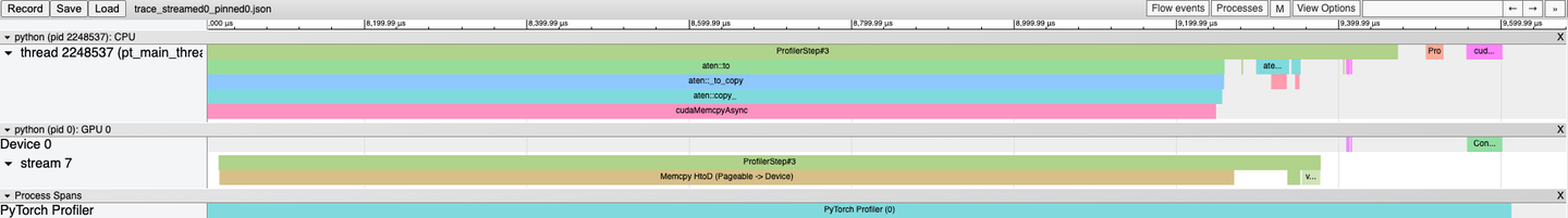 Pytorch Pin Memory, async ckpt save - 知乎