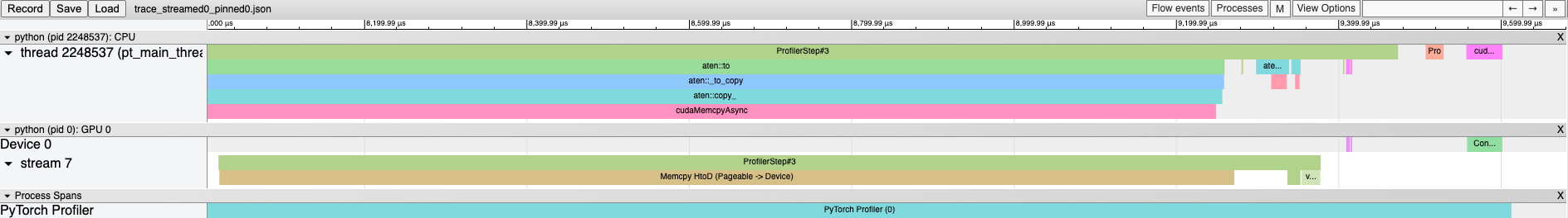 Pytorch Pin Memory, async ckpt save - 知乎