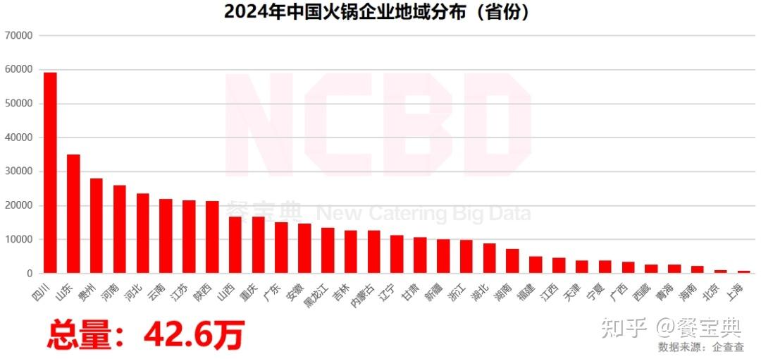 NCBD | 2023—2024中国火锅行业年度发展报告 - 知乎