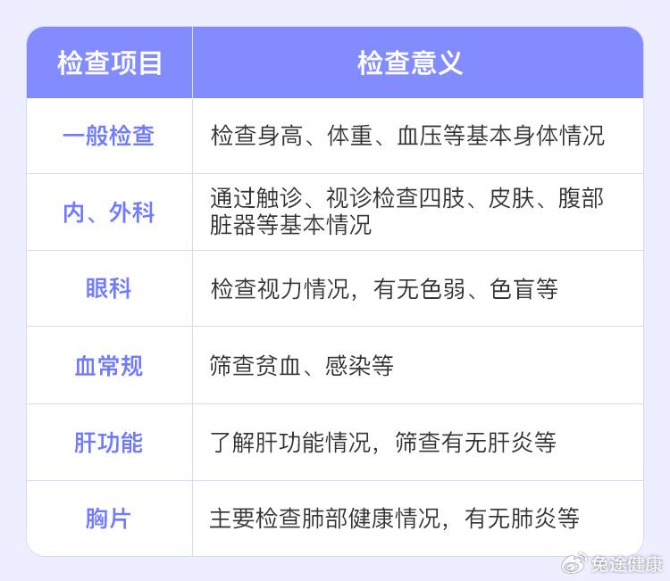 入职体检一般检查哪些项目?注意事项有哪些?一篇读懂! 知乎