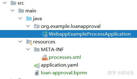 Camunda SpringBoot与进阶内容 - 知乎
