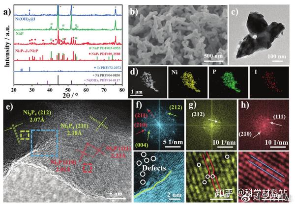 吉林大学崔小强AS：镍中心配位重构的纳米珊瑚高效水分解 - 知乎