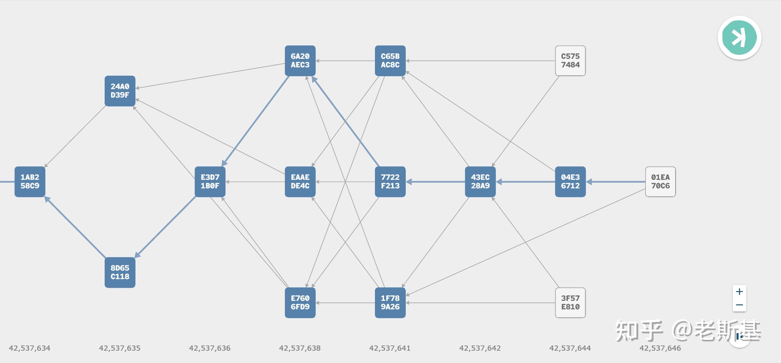 关于树图CFX(Conflux)与Kaspa - 知乎